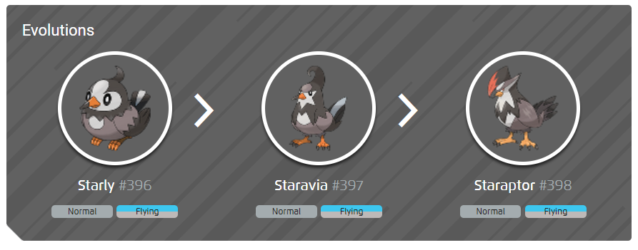 Shiny Starly, evolution chart, 100% perfect IV stats and Staraptor best moveset in Pokémon Go ...